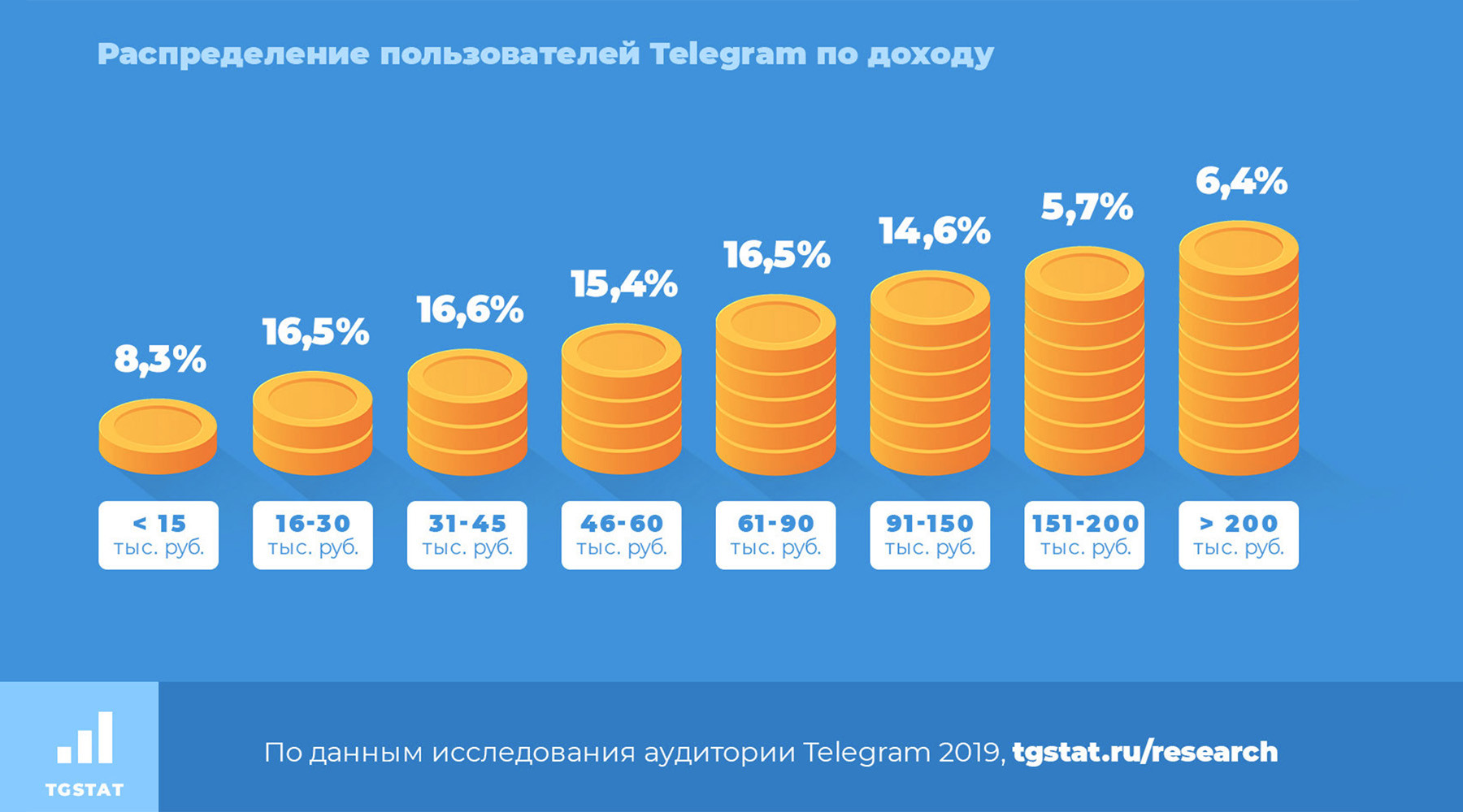 «В мессенджер возвращаются те, кто его покидал»: глава сервиса ...
